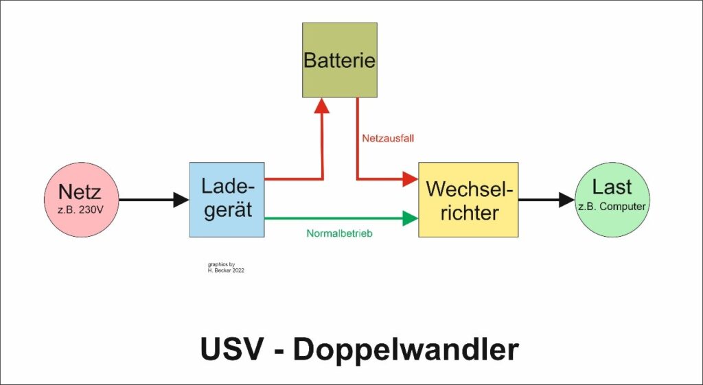 Was ist eine USV (USP) und wie funktioniert sie? | ANKER.blog